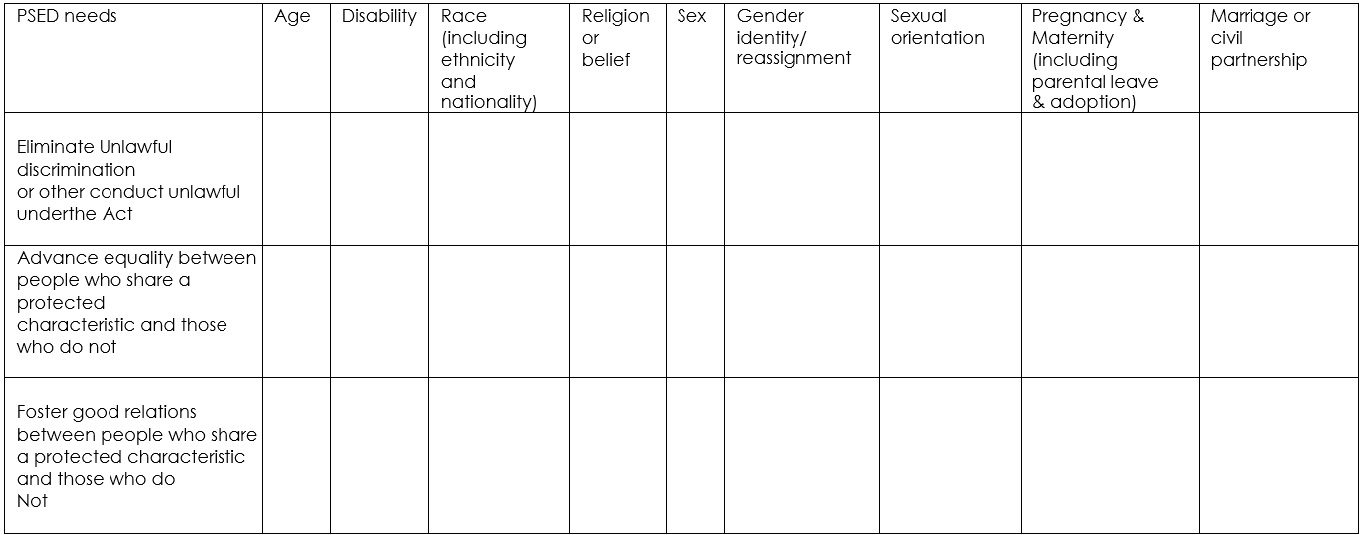 Equality Impact Assessment - University of Wolverhampton