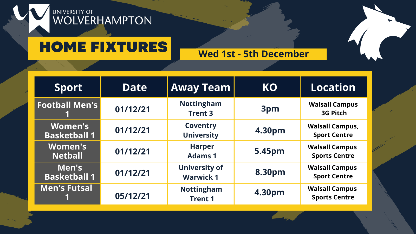 November 2021 | Team Wolves fixtures from 1 to 5 December - University ...